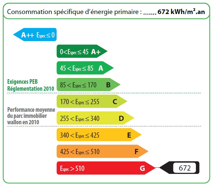 Que faire si vous avez un certificat PEB G ? - Renover.TV